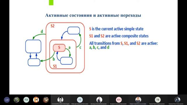 Моделирование систем Лекция 3 Диаграммы состояний (Кислицын Е.В.)