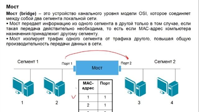 3.2. Физическая и логическая топологии, методы доступа к среде передачи