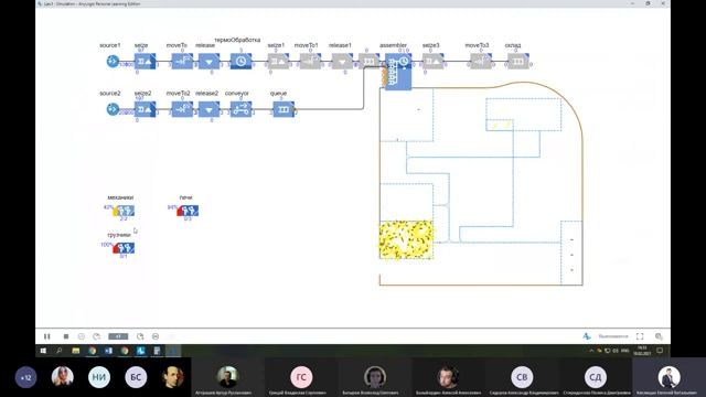 Моделирование систем Лекция 6 Моделирование систем массового обслуживания. Вариант 2 (Кислицын Е.В.)