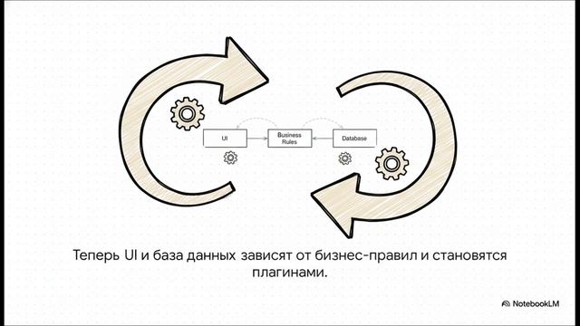 2. Парадигмы Сила ограничений