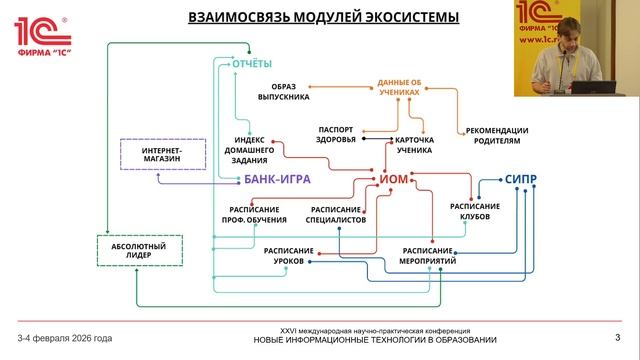 Школьная система-А на "1С:Предприятие 8.3": возможности по персонализации образовательного процесса