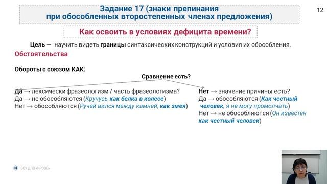 Русский язык. ЕГЭ. Консультация 9. Токарева П.В.