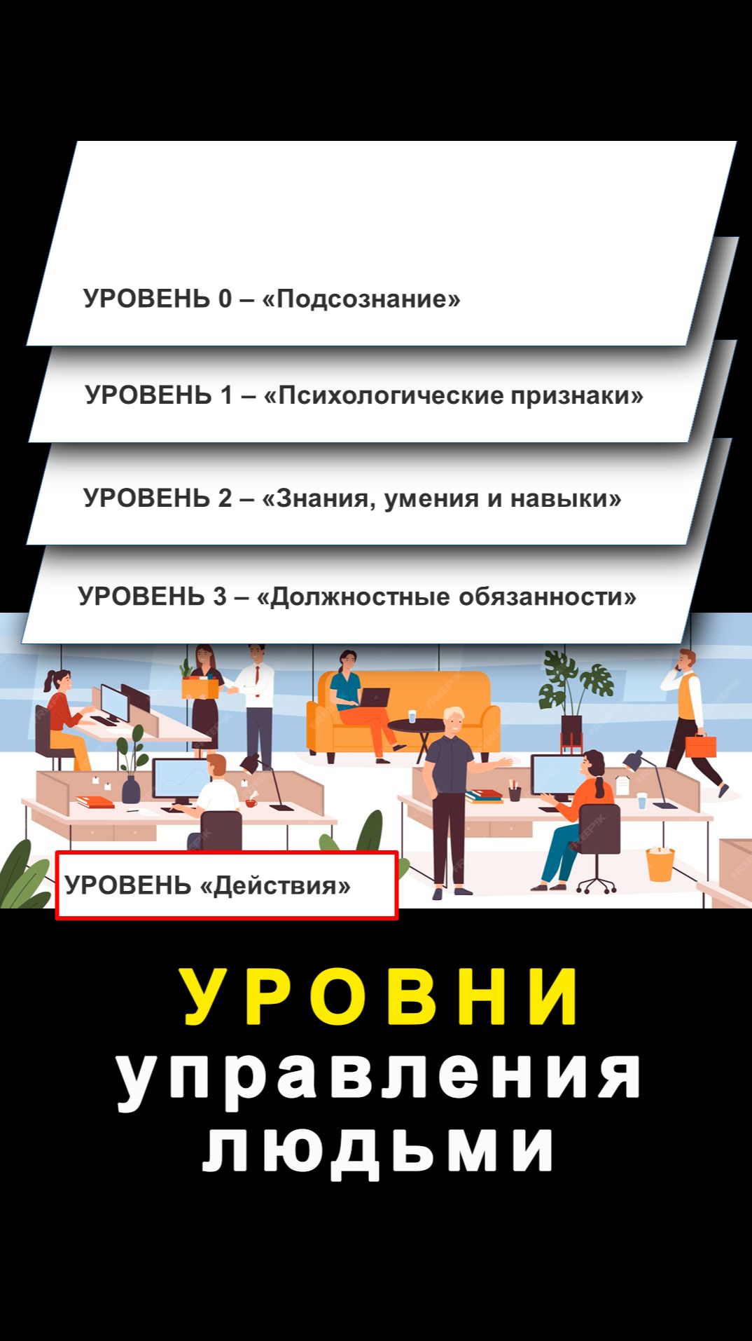 Уровни Управления людьми - психология управления #проверкаперсонала #психологияуправления