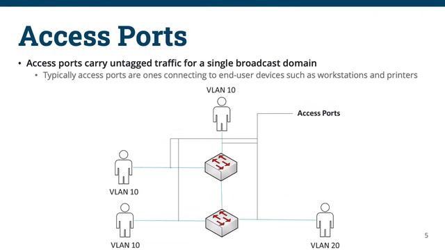 010. VLAN Fundamentals