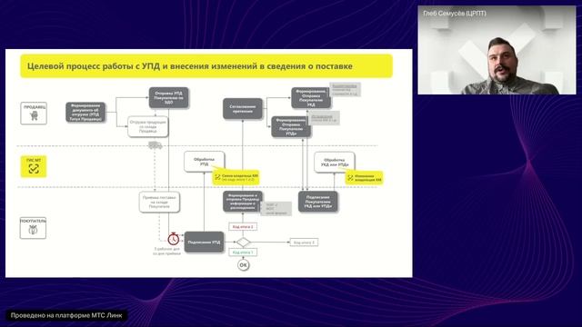Подготовка к старту экземплярной прослеживаемости в товарной группе Безалкогольное пиво