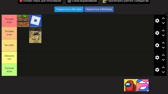 тир лист игров оценки