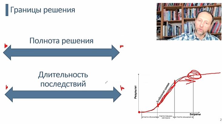 Часть №3 Чему учиться управленцам_Глубина принимаемых решений