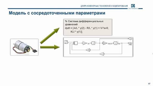 Моделирование физических систем в MATLAB и Simulink (Мнев Р.) 01 Введение