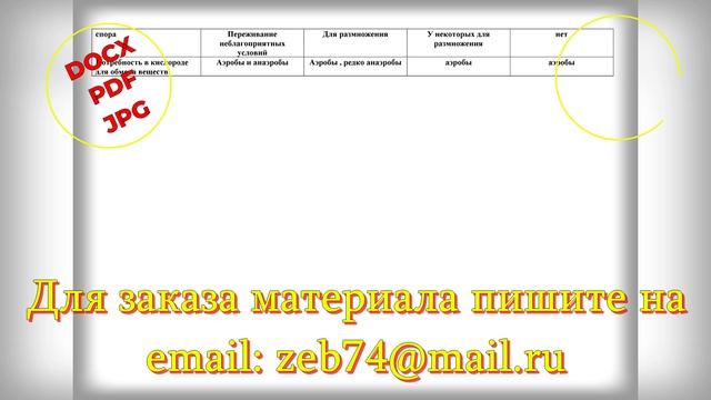 Таблица "Сравнение прокариотов и эукариотов"