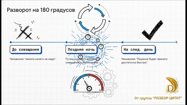 Экономический Разбор за текущую неделю 23-28.02.2026
