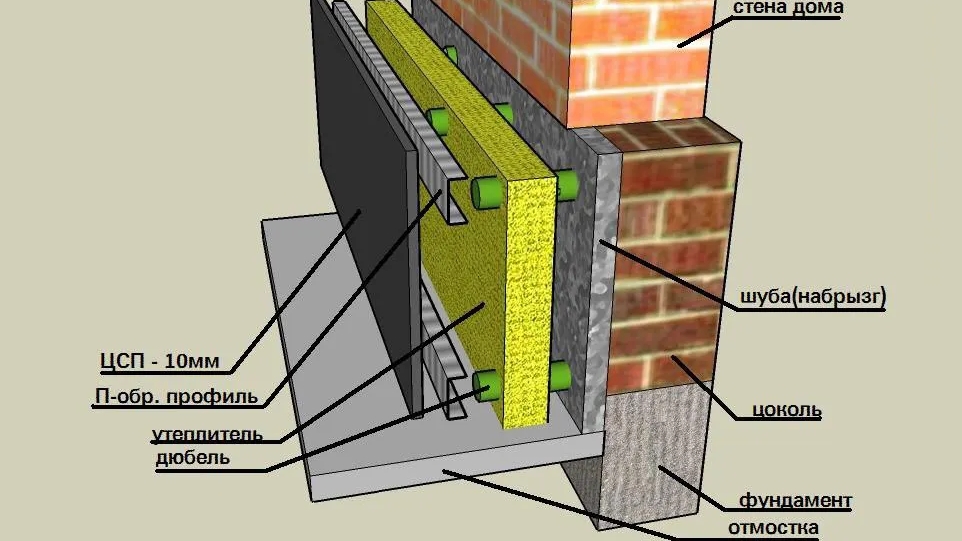 Заморочки с цоколем.