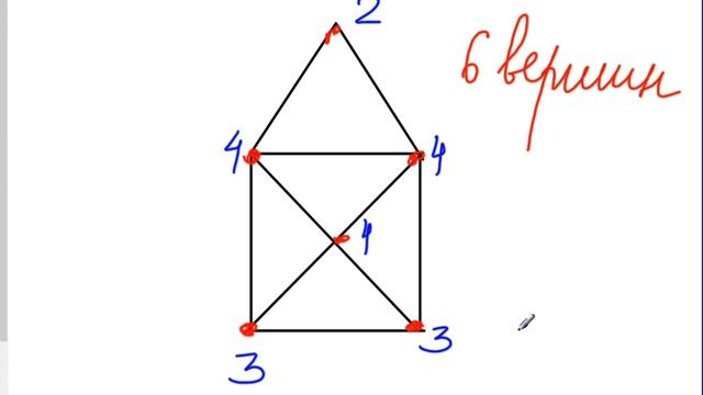7-1 Графы: можно ли нарисовать конверт одним росчерком? | 7 класс, Вероятность и статистика