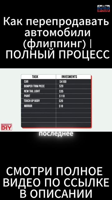 Как перепродавать автомобили (флиппинг) | ПОЛНЫЙ ПРОЦЕСС ЧАСТЬ 7/9