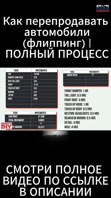 Как перепродавать автомобили (флиппинг) | ПОЛНЫЙ ПРОЦЕСС ЧАСТЬ 9/9