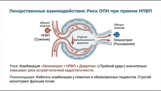 Лизиноприл - спасение при ожирении и болезнях печени