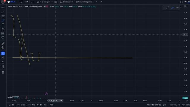 Обучающее видео ( стратегия 5-го бара).