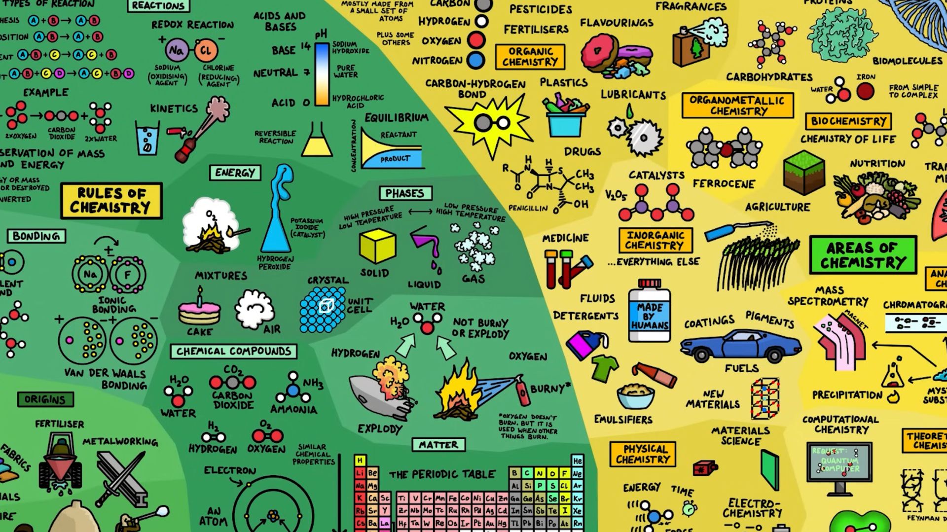 Карта Химии