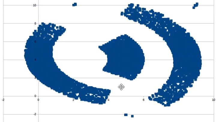 ЕГЭ ИНФОРМАТИКА  ЗАДАНИЕ 27  - СЛОЖНАЯ КЛАСТЕРИЗАЦИЯ ВСЕ ПРОТОТИПЫ В ОДНОМ ЗАДАНИИ ФАЙЛ Б