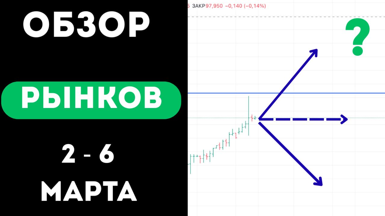 Война США-Иран и рынки: доллар под давлением, золото растёт, биткоин в ожидании. Обзор недели