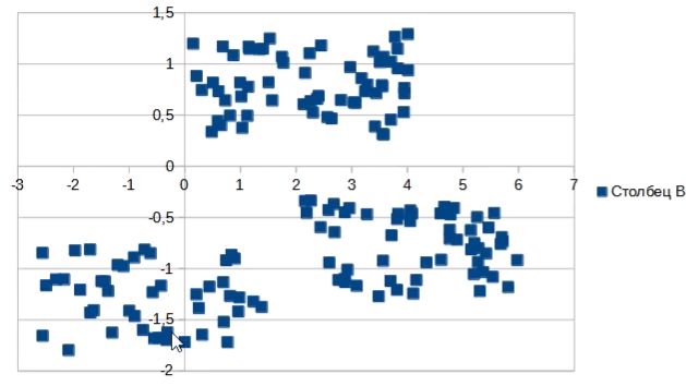 ЕГЭ ИНФОРМАТИКА ЗАДАНИЕ 27 - ВСЕ ПРОТОТИПЫ В ОДНОМ ЗАДАНИИ ФАЙЛ А