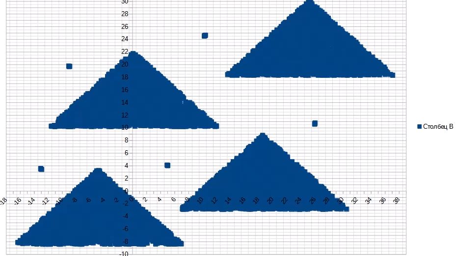 19566 -  край кластера (треугольники)