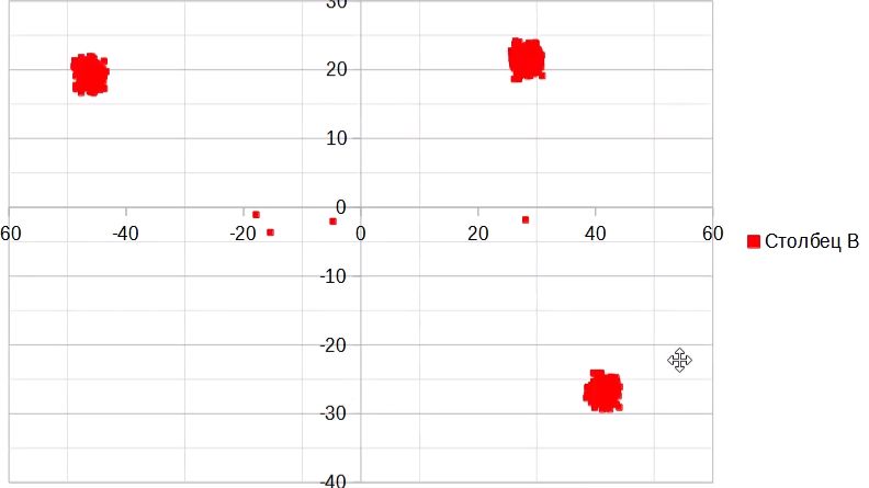 26537  - наибольшая абсцисса/ордината  в клатере