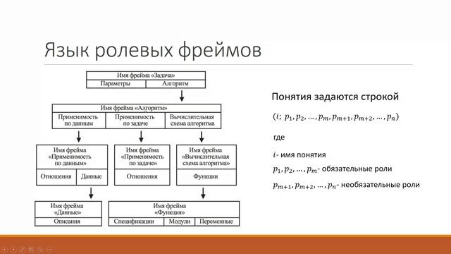 Лекция 2. ММиИАД. Методы описания узкоспециализированных предметных областей