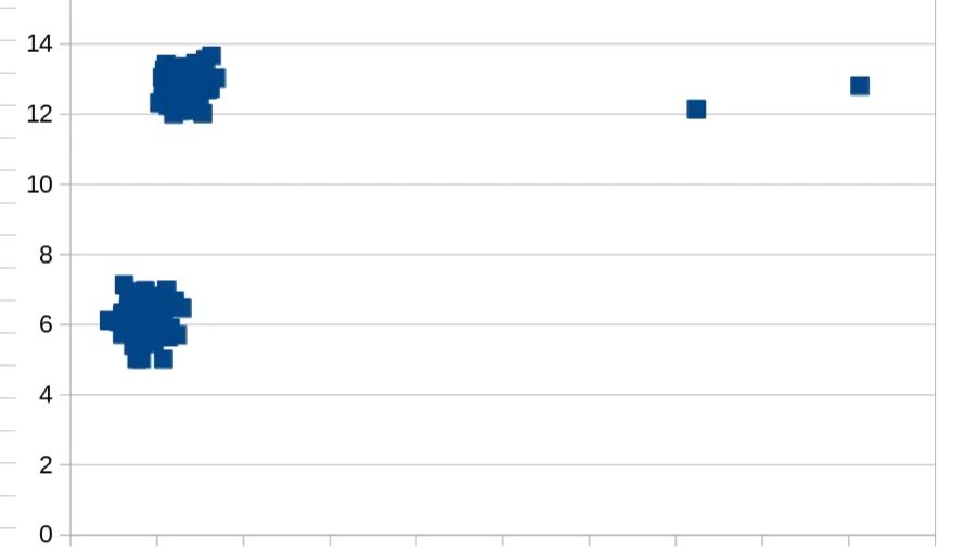 25446  - МАКС/МИН  РАССТОЯНИЕ О ЦЕНТРОИДА ДО ТОЧКИ
