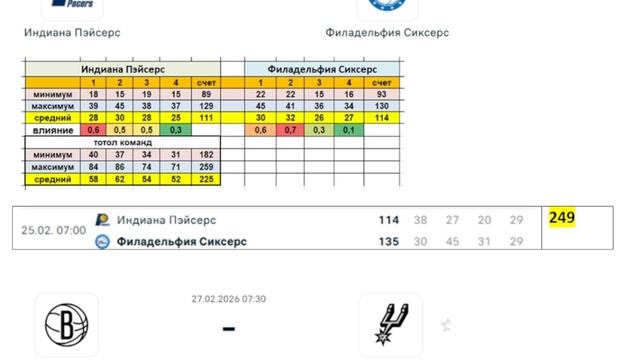 Прогноз матчей. Обзор результатов сравнении со средней величиной.