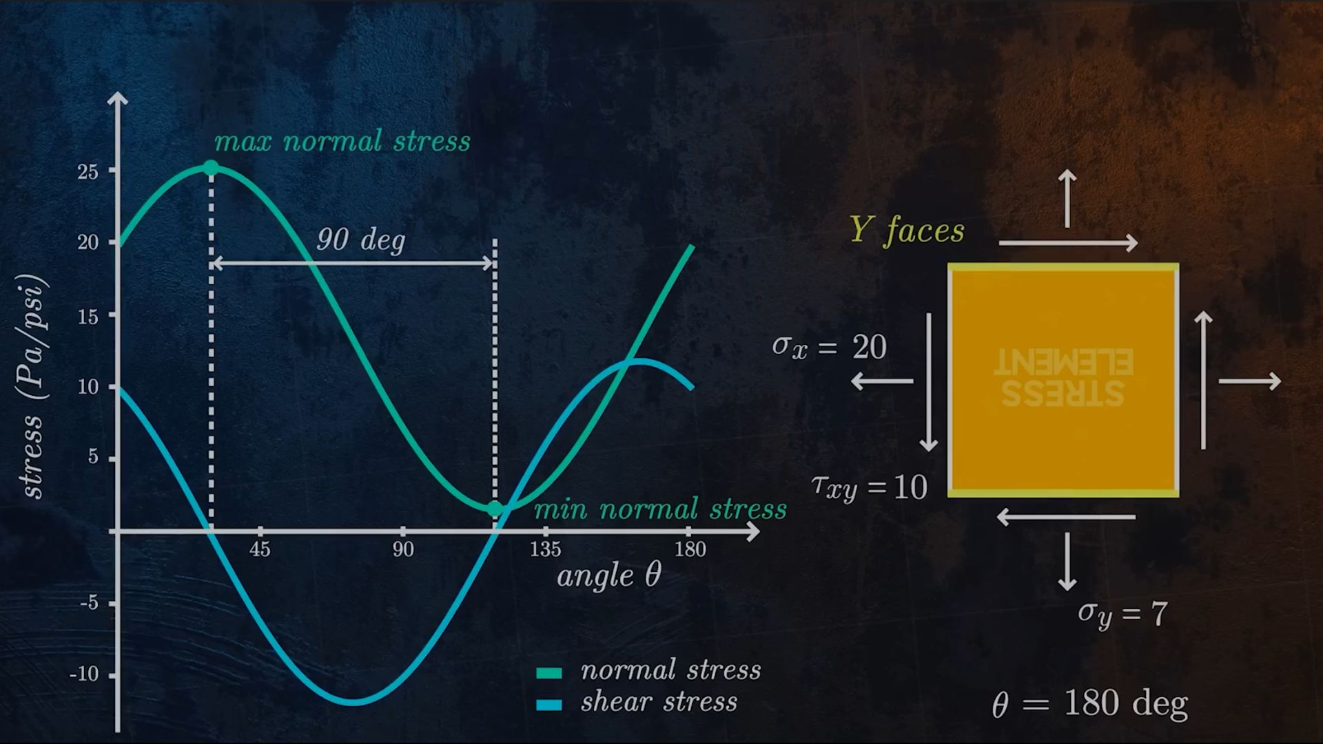 Что такое деформация при кручении и как работает правило Мора