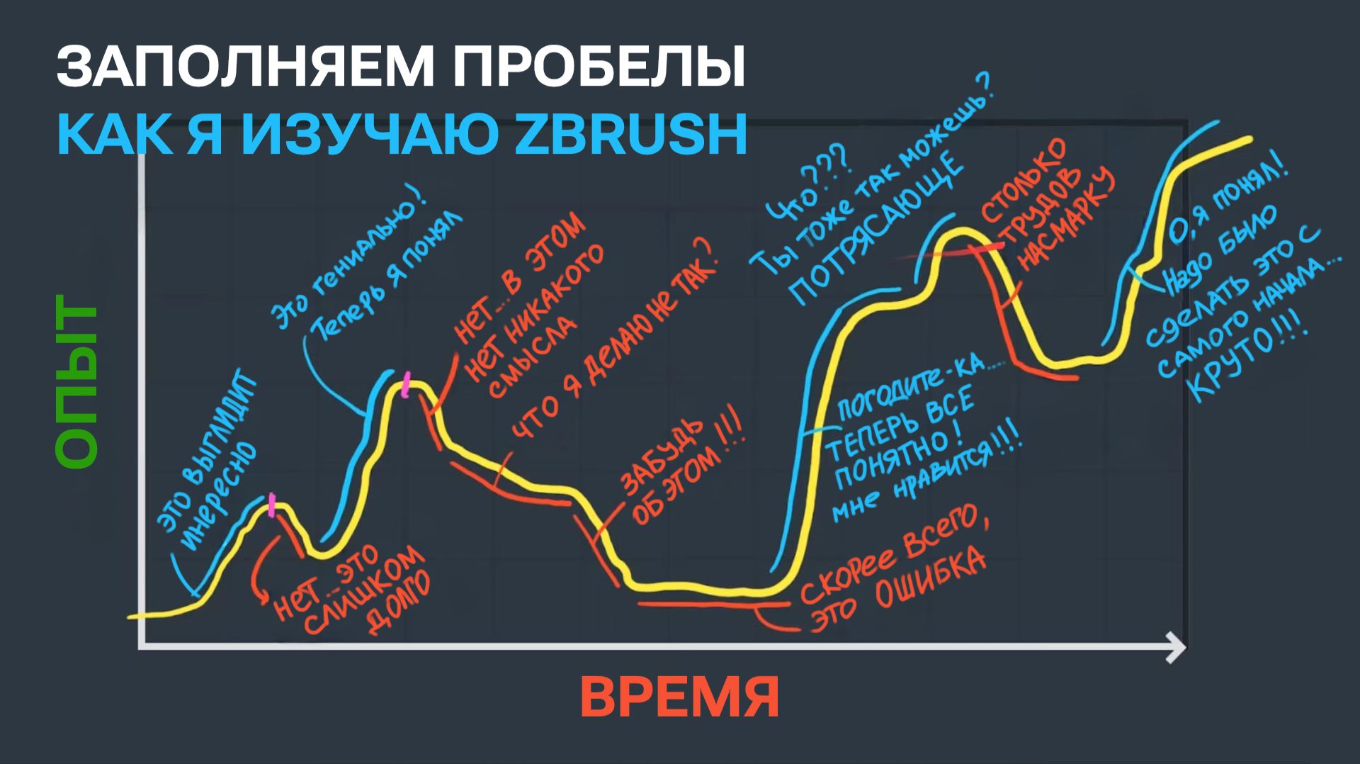 Заполнение Пробела - Как сфокусировать ваше обучение ZBrush
