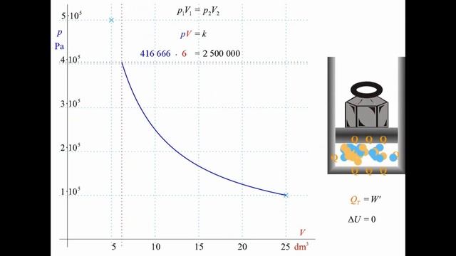 Изопроцессы, Адиабатный процесс.