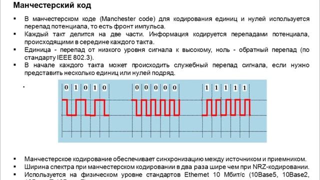 4.4. Кодирование и модуляция сигналов