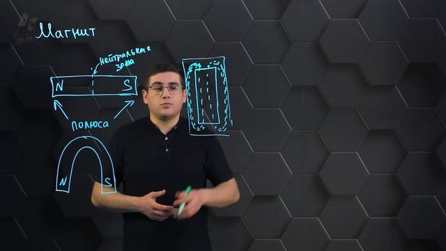 Постоянные магниты. Магнитное поле