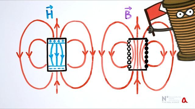 Как магнитное поле назвали магнитной индукцией