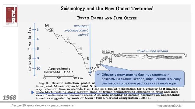 Лекция 20. Выдумки в геологии: цикл Уилсона и суперконтиненты