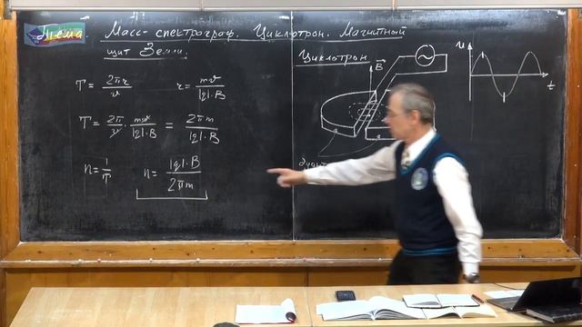 Масс-спектрограф. Циклотрон. Магнитный щит Земли
