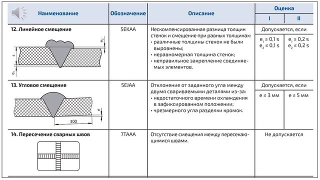 Плакат Виды дефектов при экструзионной сварке 2025
