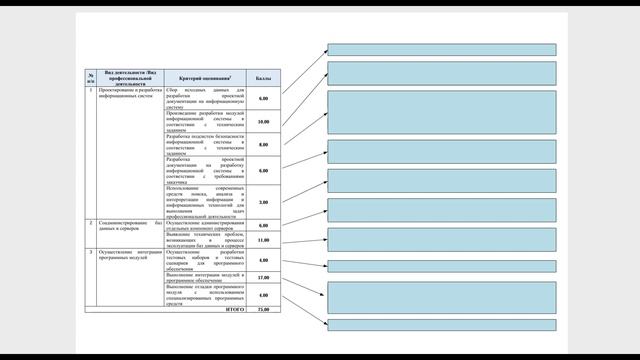 Какими будут критерии оценивания в этом году?