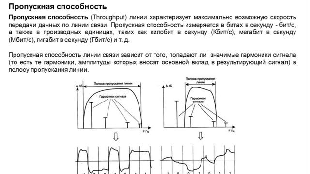 4.1. Линии связи: понятие, типы среды, способы и характеристики передачи данных