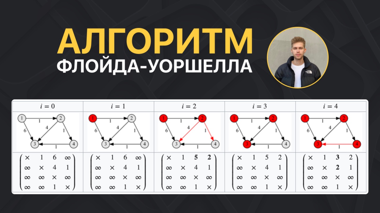 Алгоритм Флойда-Уоршелла. Нахождение кратчайших путей в графе. Алгоритмическое программирование