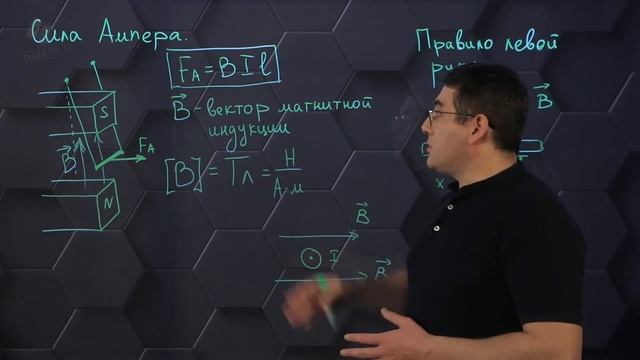 Действие магнитного поля на проводник с током