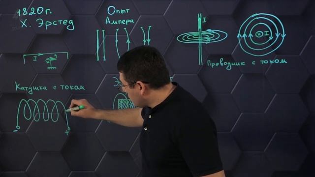 Магнитное поле прямолинейного проводника с током. Электромагниты и их применение.