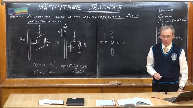Магнитное поле и его характеристики