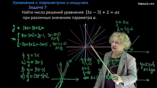 Асташова И.В. - Математика для абитуриентов - 3. График функции с модулем. Задачи с параметром