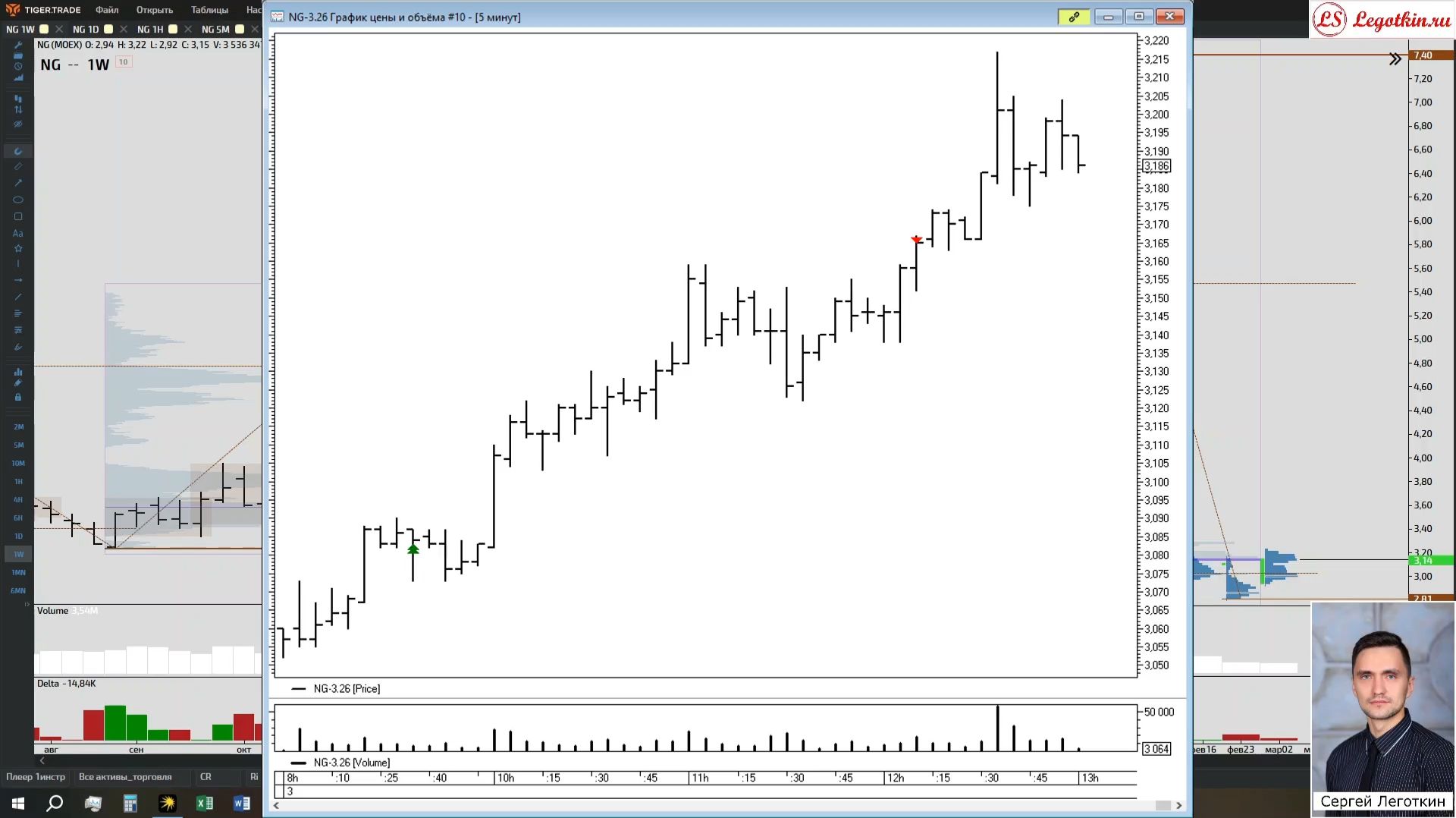 Разбор лонга на Ng от 3 марта