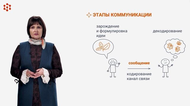 Лекция. Акт коммуникации