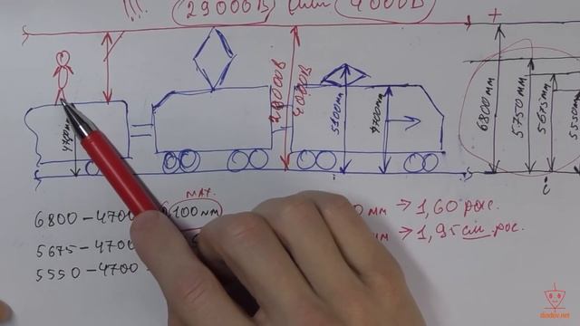 Почему не всех убивает током на крыше вагона поезда.
