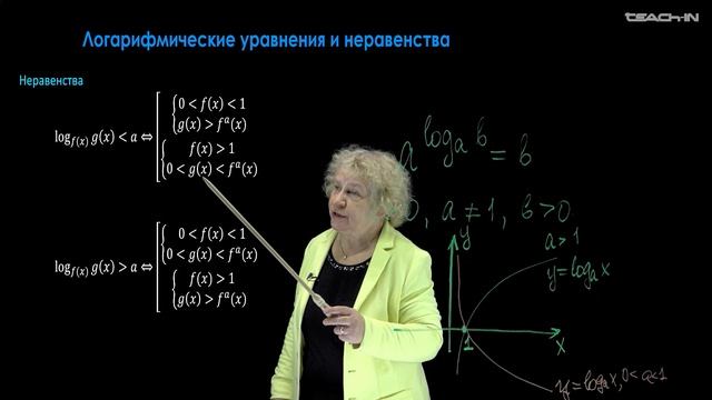 Асташова И.В. - Математика для абитуриентов - 6. Логарифмические уравнения и неравенства. Часть 1