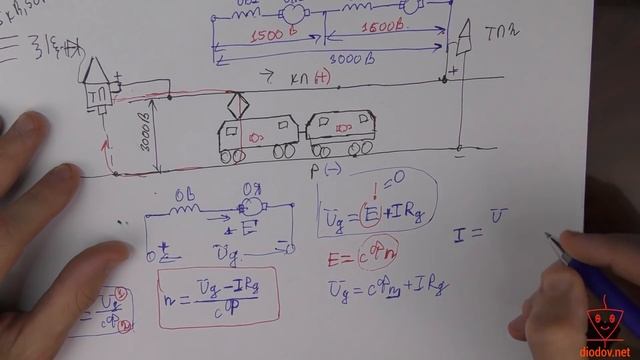 Как работает ЭЛЕКТРОВОЗ  Глазами ЭЛЕКТРИКА
